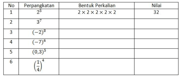 Lengkapilah tabel berikut ini. nomor 6... Lengkapilah tabel berikut ini. nomor 6...