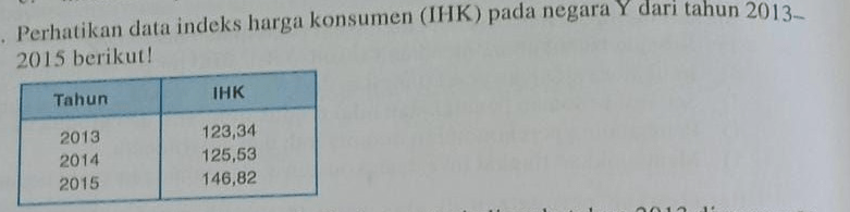 Berdasarkan tabel di atas, inflasi yang terjadi pa...