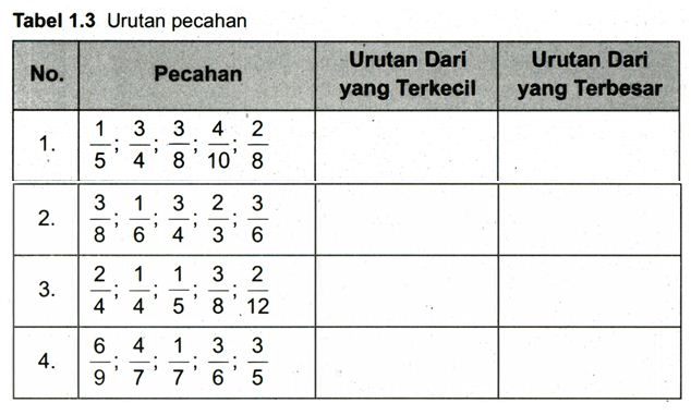 Salinlah tabel berikut di buku tugasmu. Urutkan pe... Salinlah tabel berikut di buku tugasmu. Urutkan pe...