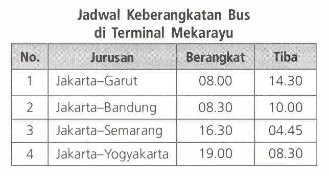 Pernyataan yang sesuai dengan jadwal perjalanan bu...