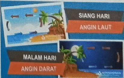 amati gambar arah gerakan angin berikut! siang har...