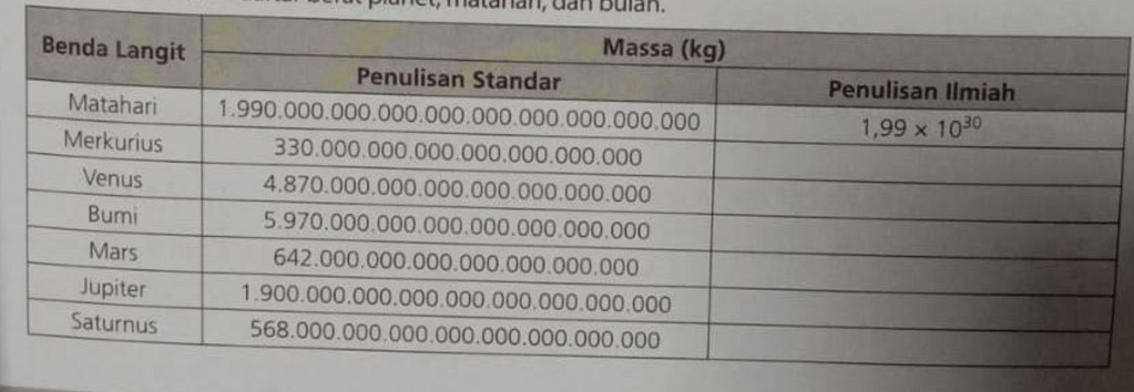 tabel berikut adalah daftar berat planet, matahari...