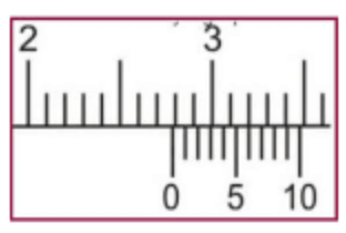Posisi skala utama dan skala nonius sebuah jangka ...