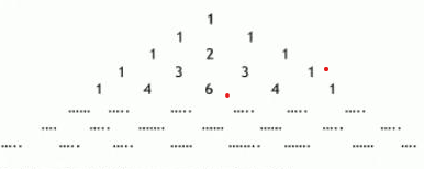 Perhatikan segitiga pascal berikut! Lengkapi titik...