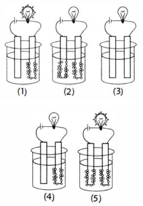 Perhatikan gambar pengujian daya hantar listrik be...