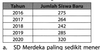 Penyajian data dalam bentuk tabel dapat mempermuda...