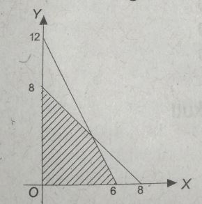 Nilai maksimum fungsi f(x,y) = 34x + 33y adalah..