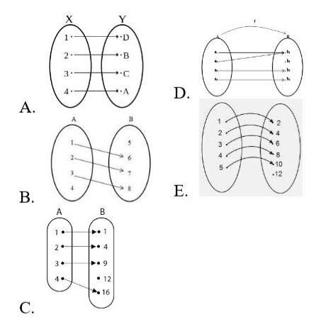 Yang bukan merupakan fungsi adalah........