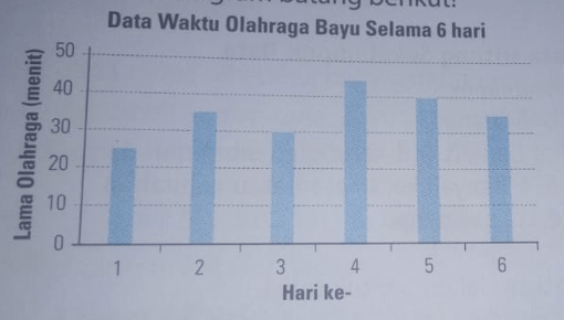 Perhatikan diagram batang berikut! Tentukan: c. ra... Perhatikan diagram batang berikut! Tentukan: c. ra...