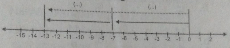 Perhatikan garis bilangan berikut! Operasi hitung ...