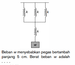 Empat pegas identik masing-masing mempunyai konsta...
