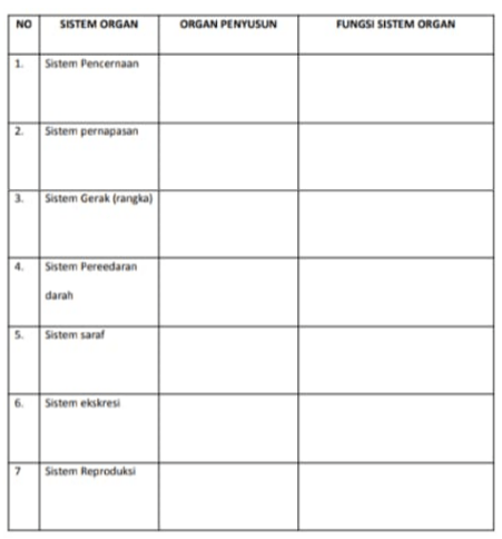Isilah tabel Nomor 3.........