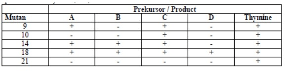 Data dibawah ini merupakan data pertumbuhan dari m...