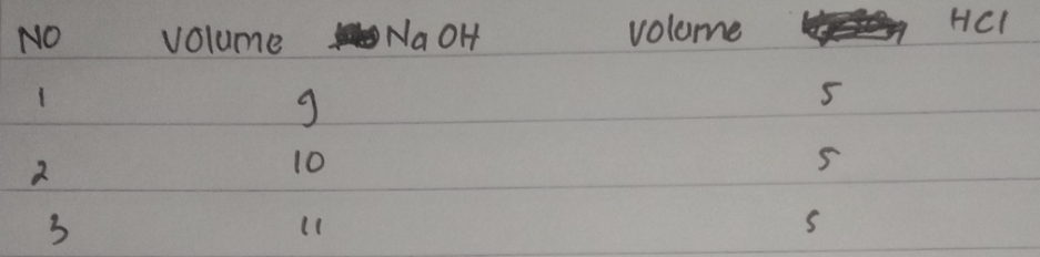 Berapakah konsentrasi NaOH jika konsentrasi HCl 2 ...