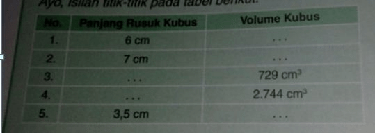 Ayo, isilah titik-titik pada tabel berikut! No. 5... Ayo, isilah titik-titik pada tabel berikut! No. 5...