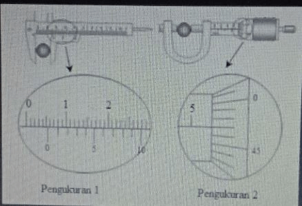 Perhatikan hasil ukur diameter bola dengan menggun...