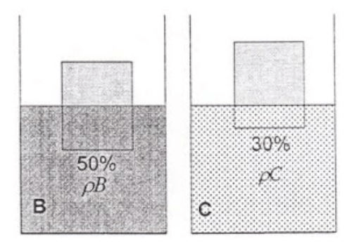Perhatikan gambar di bawah ini!! Dua kubus yang id...
