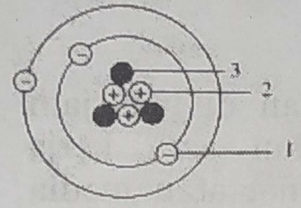 Perhatikan gambar berikut ini. Bagian inti atom te...