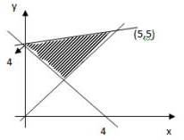 Diketahui fungsi objektif pada daerah yang diarsir...