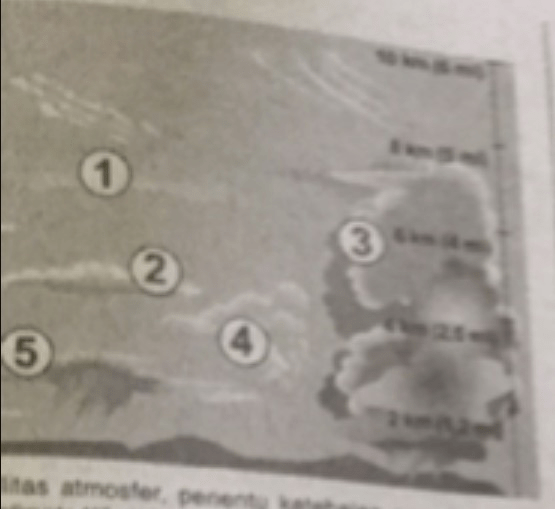 Perhatikan gambar berikut! Angin puting beliung di...