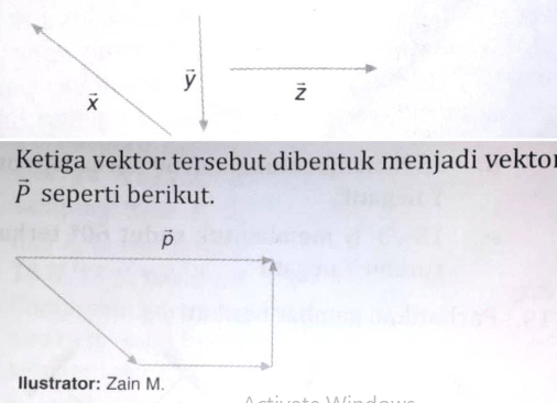 Perhatikan vektor-vektor berikut! Ketiga vektor te...