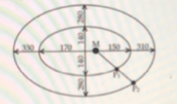 Gambar di bawah adalah lintasan orbit planet p₁ da...