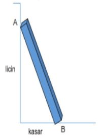 Perhatikan gambar berikut! Sebuah batang homogen A...