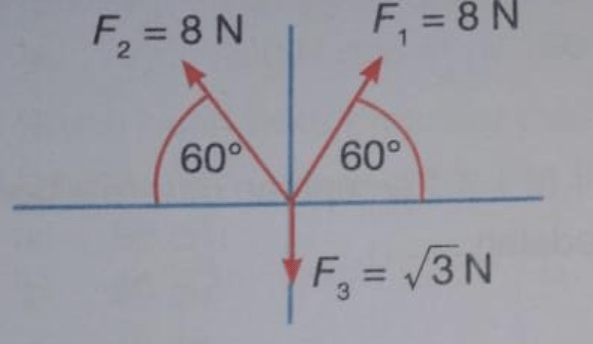 Perhatikan gambar berikut. Tentukan komponen vekto... Perhatikan gambar berikut. Tentukan komponen vekto...