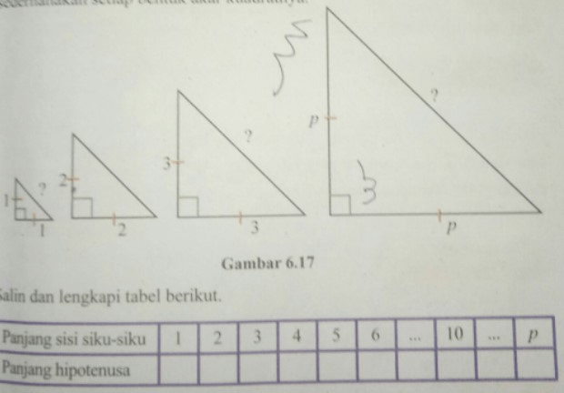 Salin dan lengkapi tabel berikut. Perhatikan panj... Salin dan lengkapi tabel berikut. Perhatikan panj...