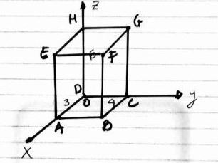 Rusuk balok OABC. DEFG terletak pada sumbu x sumbu...