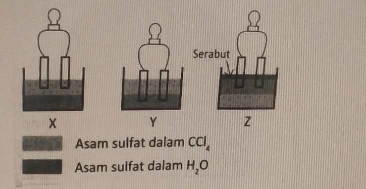 Perhatikan percobaan uji daya hantar listrik berik...