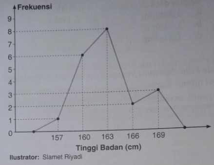 Data tinggi badan calon perawat di Rumah Sakit seb...