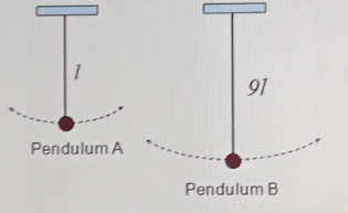 perhatikan gambar dua buah pendulum berikut: perb...