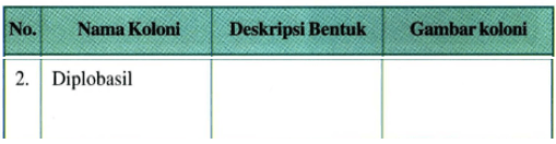 Jelaskan nama bentuk koloni berikut dan gambarkan ...