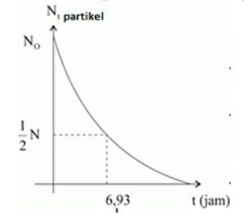 perhatikan gambar dibawah ini berapa tetapan pelur...