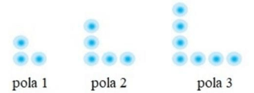Pada Noktah (bulatan biru) disusun dengan susunan ...