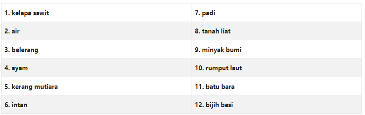 Perhatikan tabel jenis sumber daya alam berikut! S... Perhatikan tabel jenis sumber daya alam berikut! S...
