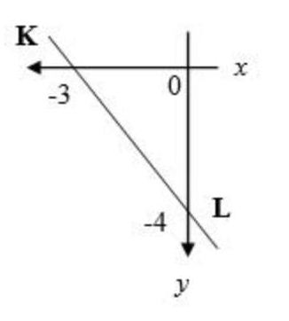 Perhatikan gambar di bawah, hitung jarak KL....
