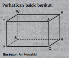 Hasil perpotongan antara bidang PQVW dan bidang QR...