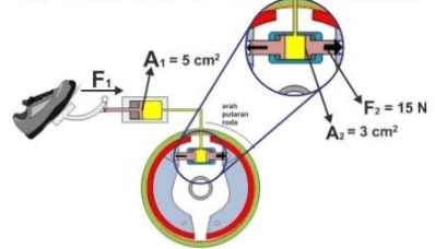 rel mobil memiliki prinsip kerja berdasarkan hukum...