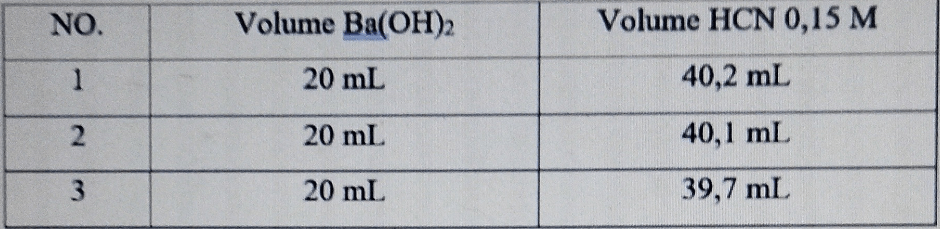 Perhatikan data hasil titrasi berikut! Massa Ba(OH...