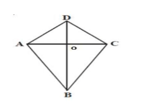Perhatikan gambar bangun layang-layang di bawah in...