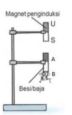 pada gambar induksi magnet di bawah ini, pada bagi...