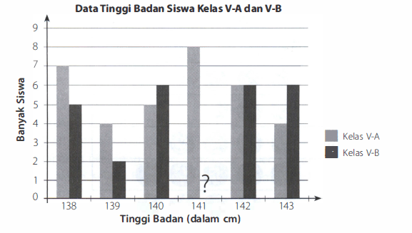 Perhatikan Diagram Batang Ganda Berikut Ker - vrogue.co Perhatikan Diagram Batang Ganda Berikut Ker - vrogue.co