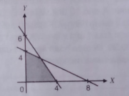 Perhatikan grafik berikut! Nilai maksimum dari f(x...