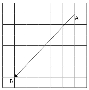 Komponen vektor(AB) pada gambar di bawah adalah .....