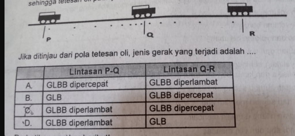 Sebuah mobil sedang bergerak dari suatu tempat ke ...