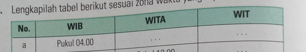 Lengkapila tabel berikut sesuai zona waktu yang te...