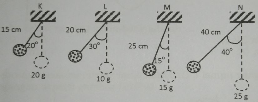 Perhatikan gambar berikut! Pernyataan yang benar a...