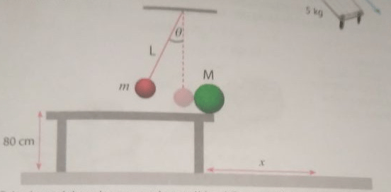 Perhatikan gambar berikut. Sebuah pendulum dengan ...